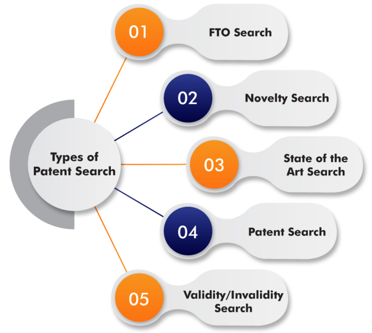Patent Search – Herity